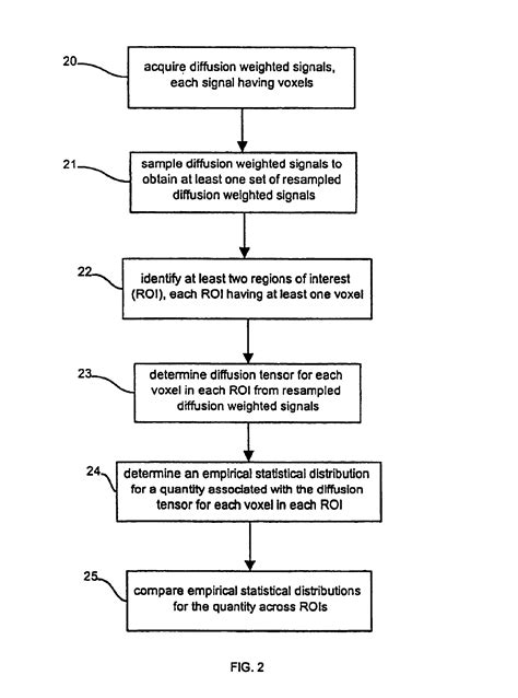 Mri Diffusion Patented Technology Retrieval Search Results Eureka Patsnap