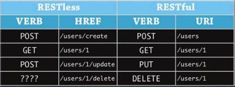 Buenas Prácticas para diseñar una API RESTful pragmatic Parte I Un poco de Java