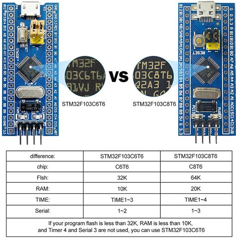 Arm Stm32 System Development Board Module For Philippines Ubuy