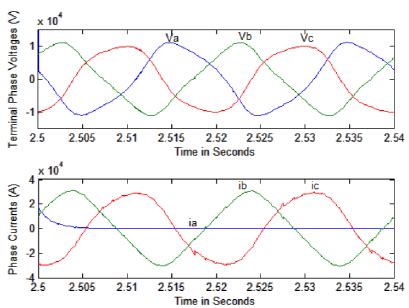 Voltage And Current Waveforms For Line To Ground Fault Without Inter Download Scientific