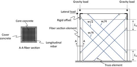 Simplified Opensees Model Of Specimen S1a 2 Download Scientific Diagram