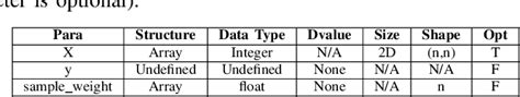 Table Ii From Automatic Unit Test Generation For Deep Learning