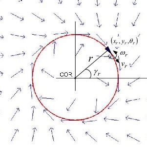 The Vector Field Generated By The Reference Download Scientific Diagram
