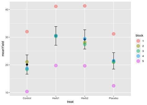 Chapter 5 Design And Analysis Of Experiments An Introduction To