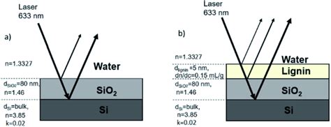 Overview Of Parameters In The Multilayer Optical Model Describing The Download Scientific