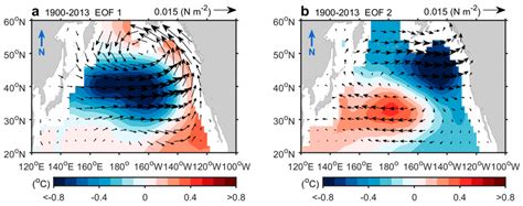 A Spatial Pattern Of The First Eof Mode Of The North Pacific Sea