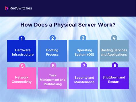Physical Server Vs Virtual Server Whats The Difference