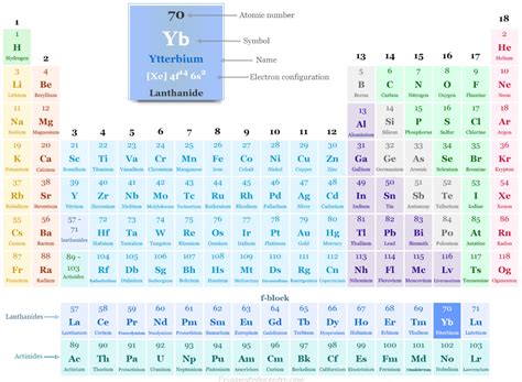 Ytterbium Metal Element Uses Facts