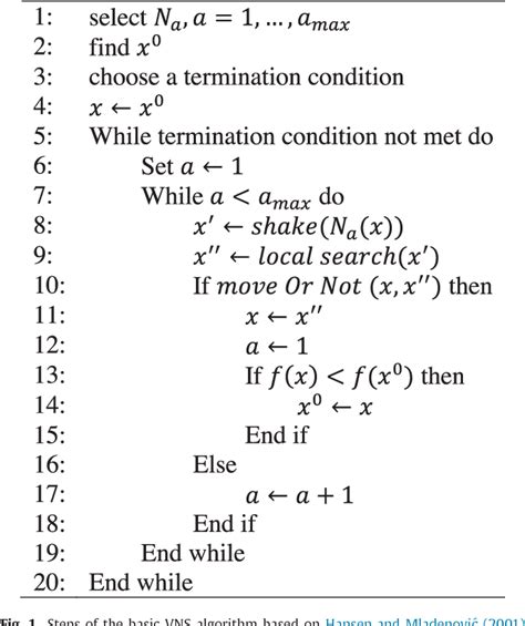 Figure 1 From An Ant Colony System Empowered Variable Neighborhood