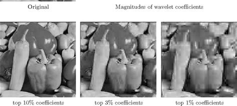 Figure 2 1 From Advances In Sparse Signal Recovery Methods Semantic Scholar