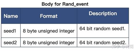 mysql binlog格式详解汇总一类型格式汇总 知乎