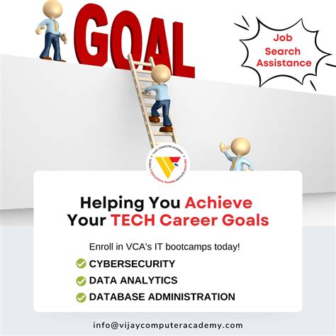 Girlswhocode Programming Coding Bridgingtheskillsgap Generationequality Womenhistorymonth