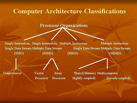 Computer Architecture And Organization UNITII Flynns Classification Of