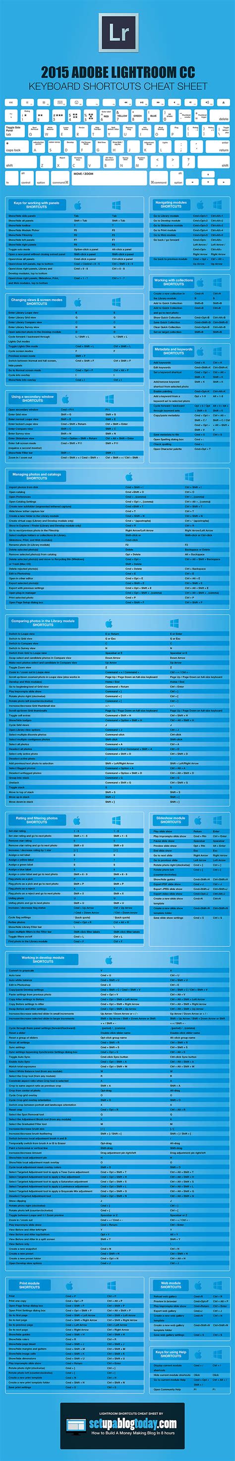 Ultimate Photoshop Lightroom Cheat Sheets That Will Save You TONS Of Hours DeMilked