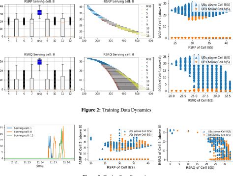 Figure 1 From Applying Machine Learning On Rsrp Based Features For False Base Station Detection