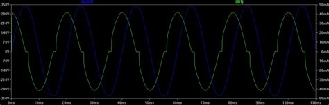 Power Supply Discrepency With Experimental Vs Simulation Of Ac Dc