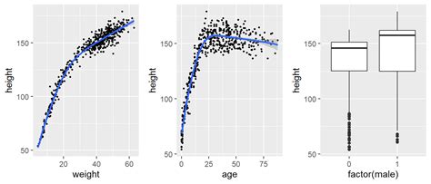 Bayesian Linear Regression Had5314h Applied Bayesian Methods In