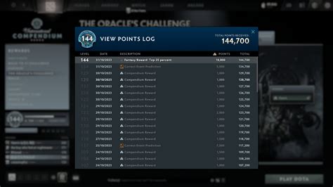 Compendium Reward Prediction Oracles Prediction Finals · Issue 13164