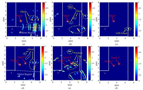 Remote Sensing Free Full Text Non Line Of Sight Target Detection