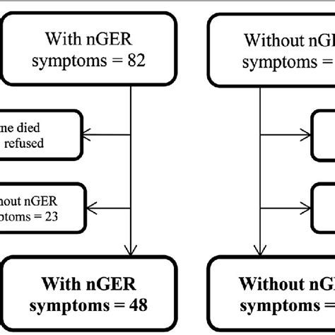 A Flow Diagram Of Selection Of Cases And Controls At The Top Are Download Scientific Diagram