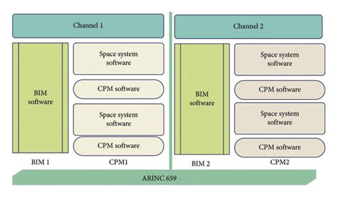 Structure Diagram Of Comprehensive Management Computer Software