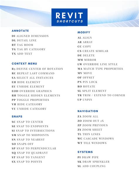 Revit Shortcuts For Those Who Are Starting The Transition From Autocad