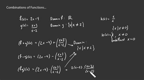 Combinations Of Functions Youtube