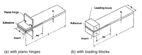 20 Dcb Specimen Astm D5528 13 Standard Test Method For Mode I Download Scientific Diagram