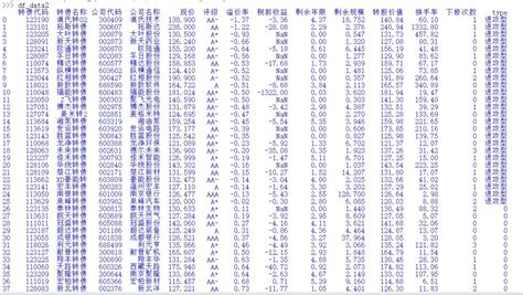 可转债代码交流第二期（集思录优化版）可转债数据下载 Csdn博客