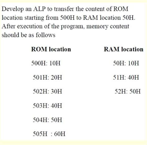 Solved Develop An Alp To Transfer The Content Of Rom