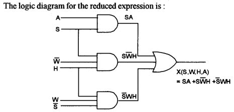 ISC Computer Science Question Paper Solved For Class A Plus Topper
