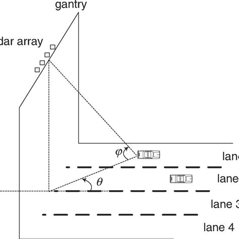 Application Scenario Of Traffic Radar Download Scientific Diagram