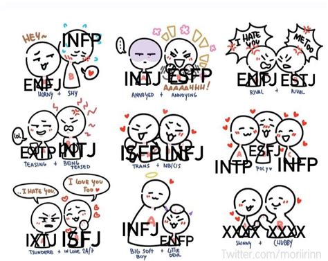 Pin By Wilt Ta On Mbti Mbti Character Mbti Relationships Mbti