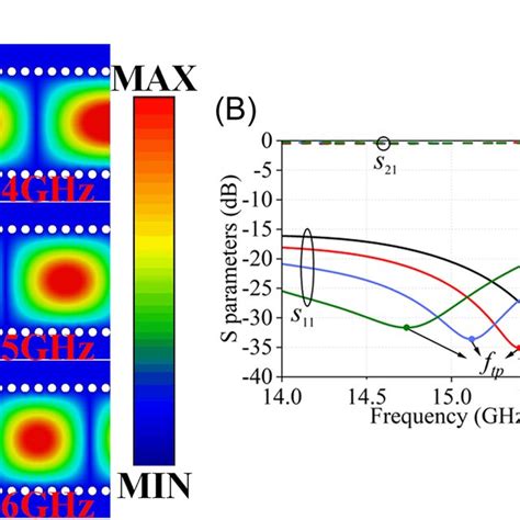 A Electric Field Distributions Of Improved Microstrip‐siw Transition Download Scientific