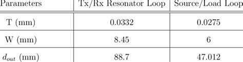 Rlc Values Design Parameters Download Scientific Diagram
