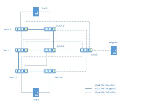 [solved] Task 2 In The Following Layer 2 Topology With