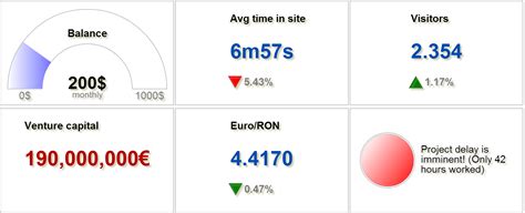 Github Nextreports Nextcharts Open Source Html Charts Using The Canvas Tag