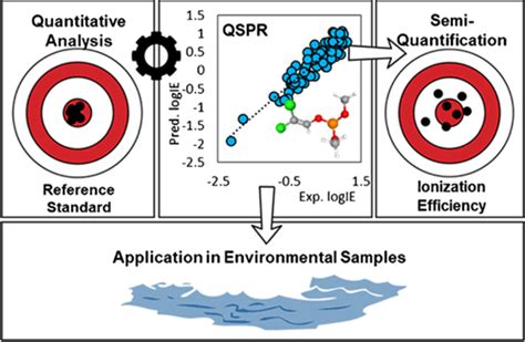 New Publication On Semi Quantification Of Emerging Contaminants In