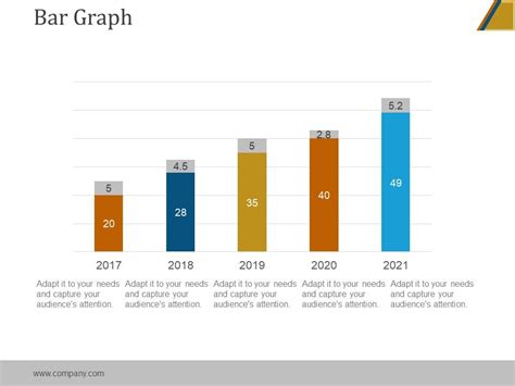 Bar Graph Ppt Powerpoint Presentation Designs