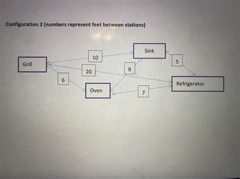 Solved What Is The Total Load Distance For Configuration Chegg Com
