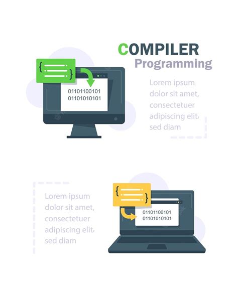Premium Vector Compiler Programmingsoftware Developmentmachine