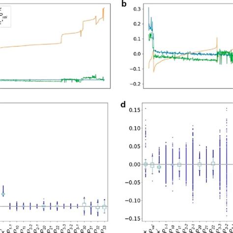 First Row κ P Val And κ′ Values For Original A And Subtracted And Download Scientific