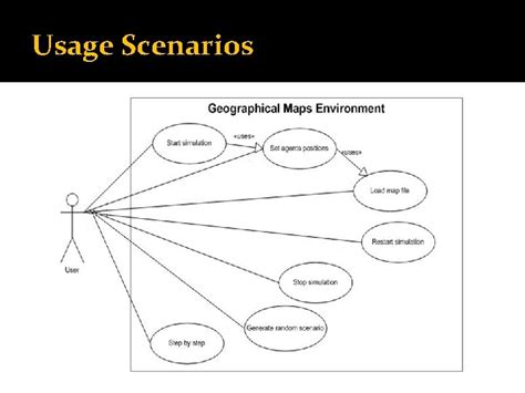 The Mpas Project Multiagent Pathfinding Algorithms Simulator Technical