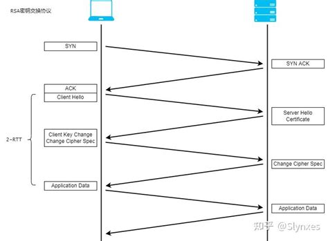 Nginx配置HTTPS详解 知乎