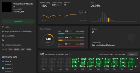 Venkat Reddy Thandram On Linkedin 365daychallenge 365daychallenge 365daysofcode Leetcode