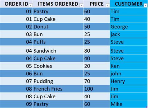 Agatheesh Senthil Y On Linkedin Excel Vlookup Dataanalysis Letslearntogether Learnwithme