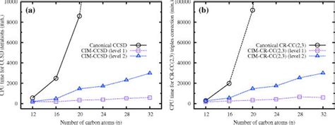 Local Correlation Calculations Using Standard And Renormalized Coupled Cluster Approaches The