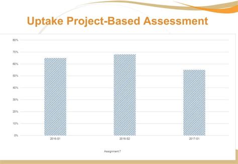 Teaching And Assessment Strategies For Self Directed Learning Ppt