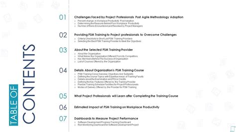 Professional Scrum Master Certification Training Program It Table Of Contents Summary Pdf