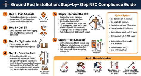 Ground Rod Installation Step By Step Electrical Trader